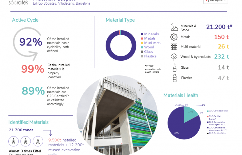 Gonsi Infographics - Eco Intelligent Growth