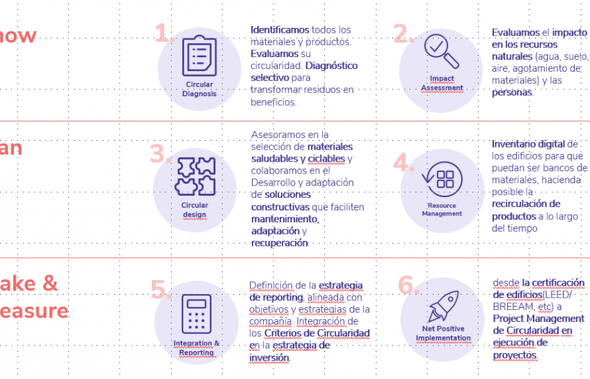 REPI - Eco Intelligent Growth