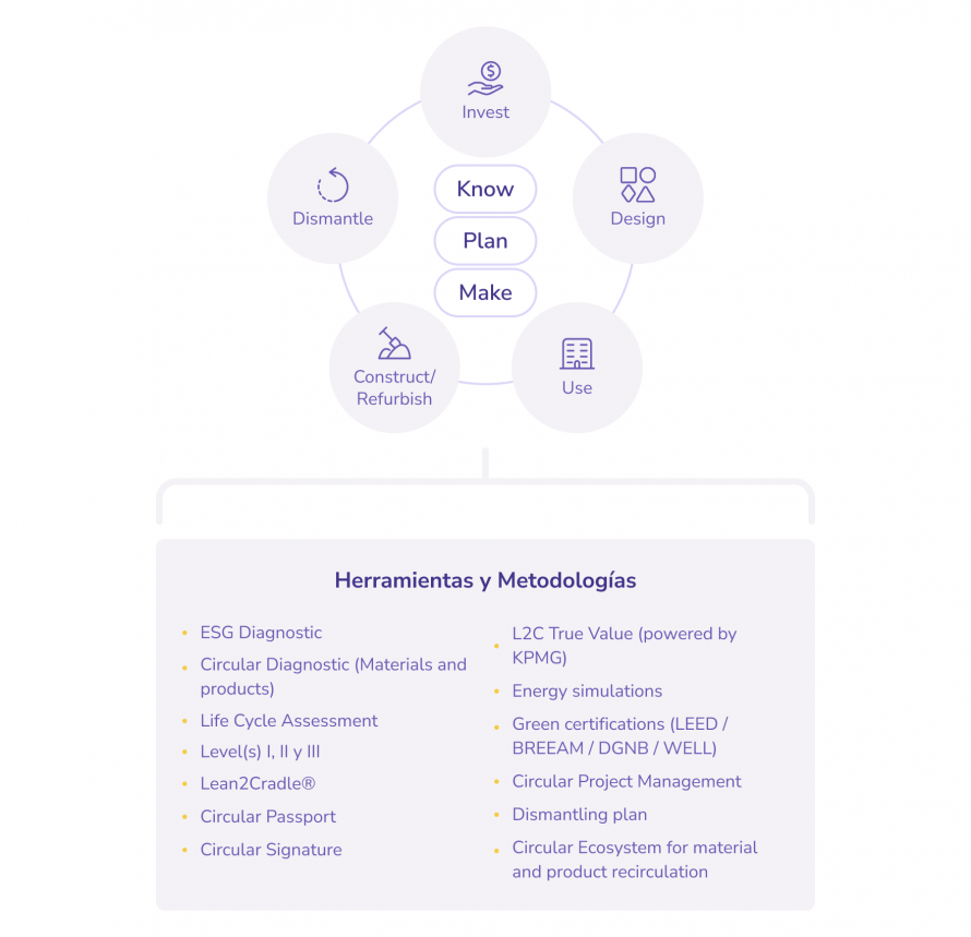 Built Environment - Eco Intelligent Growth