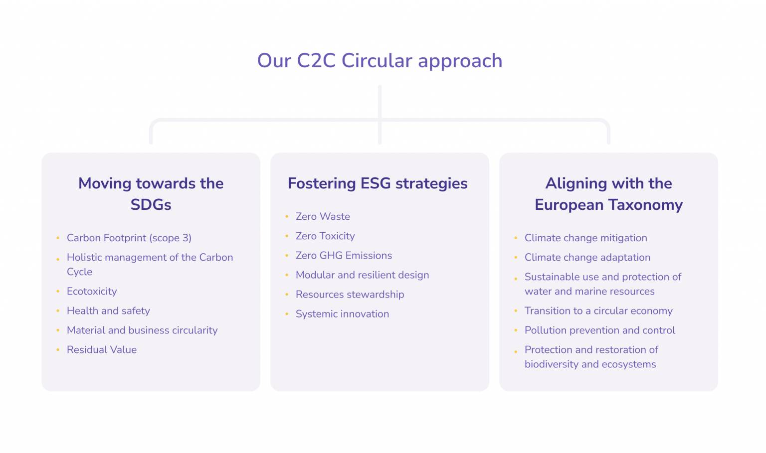 About us - Eco Intelligent Growth