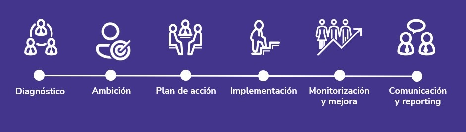 metodologia - Eco Intelligent Growth